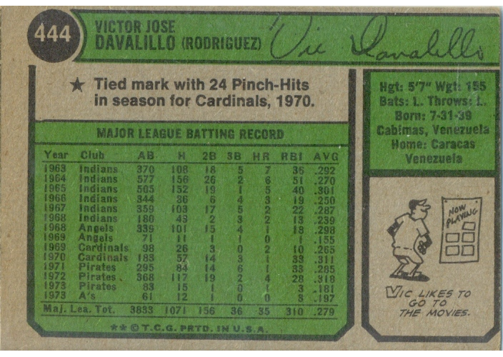 Barajita Vic Davalillo Topps 1974 # 444
